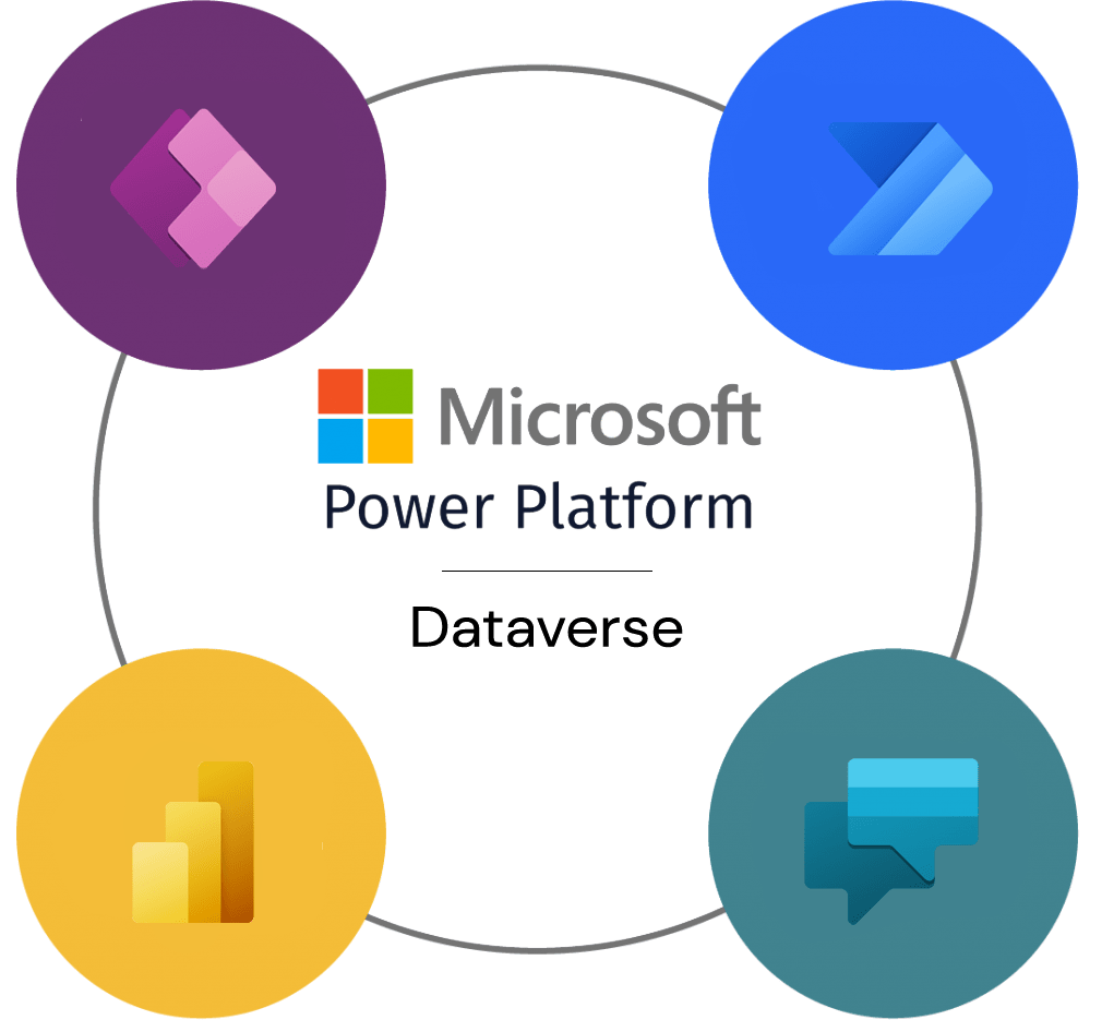 Microsoft Power Platform: czym jest i do czego służy? - Kursy i Szkolenia